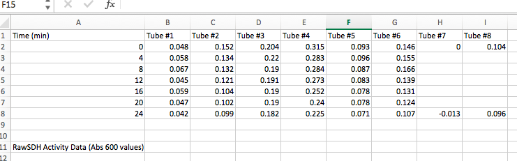 Solved PLEASE HELP!! Below I have attatched 4 Tables (the | Chegg.com