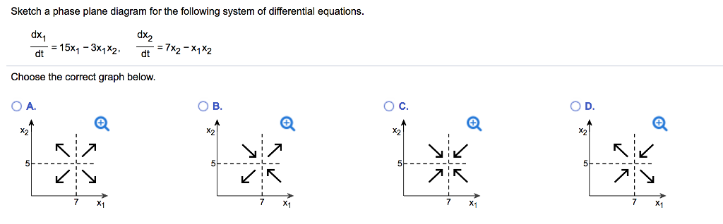 Solved Sketch a phase plane diagram for the following system | Chegg.com