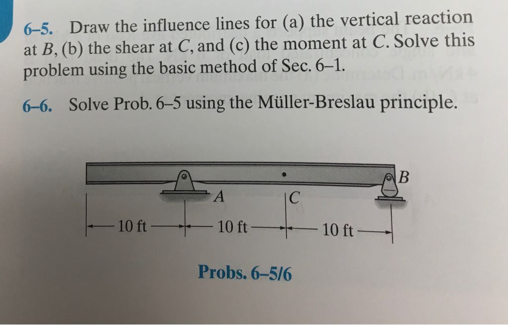 Solved 6-5. Draw the influence lines for (a) the vertical | Chegg.com