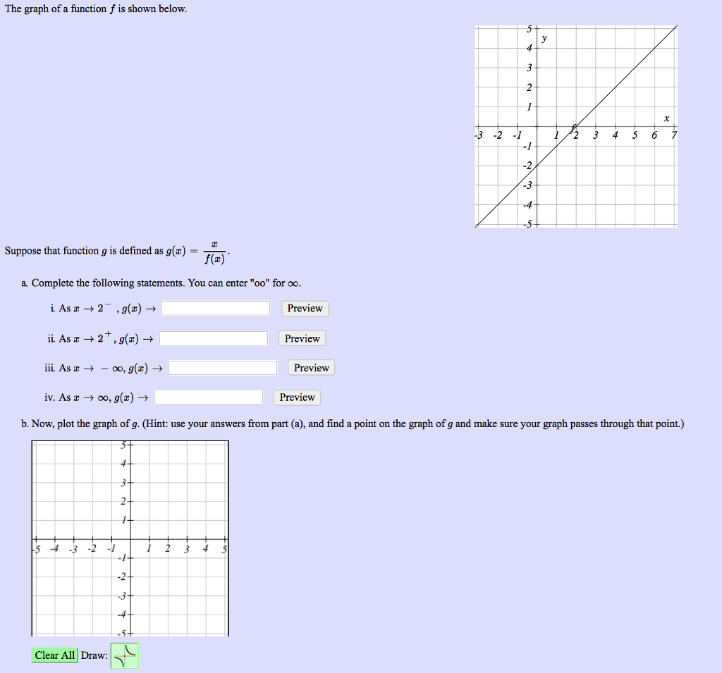 Solved The graph of a function f is shown below Suppose that | Chegg.com