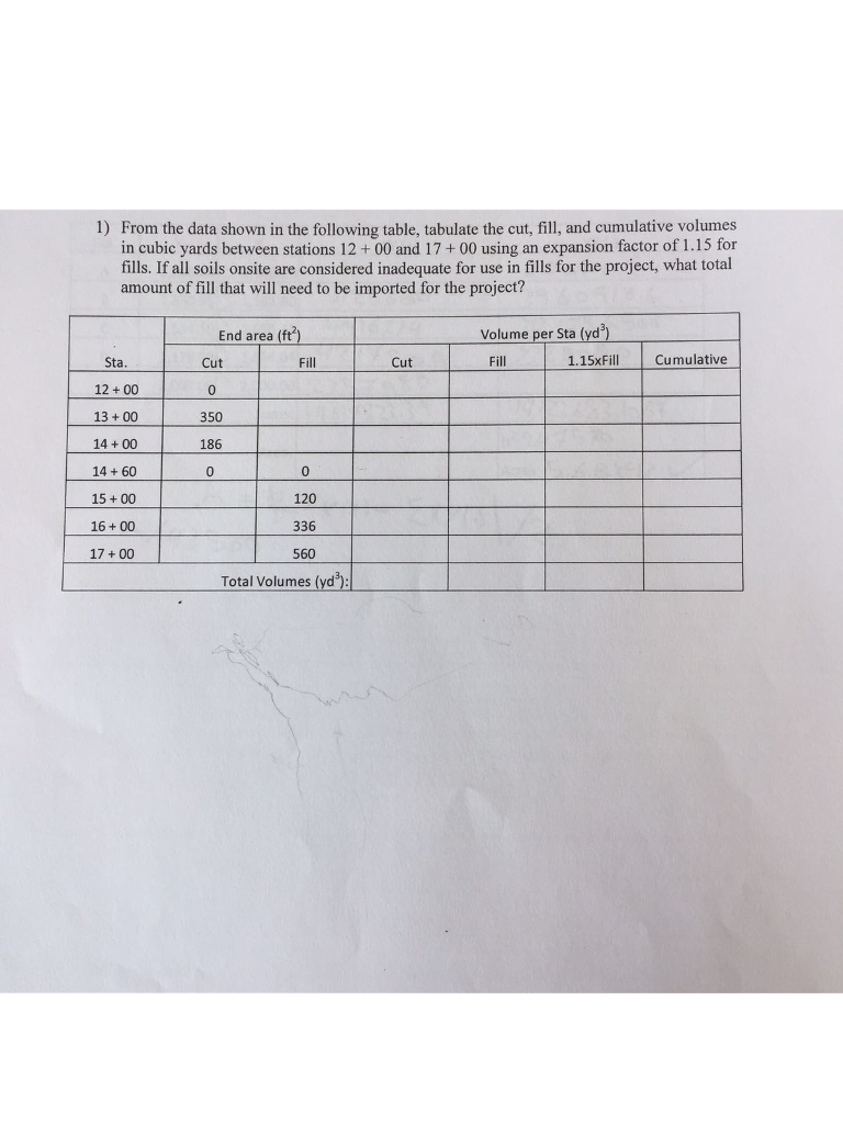 Solved 1) From the data shown in the following table, | Chegg.com