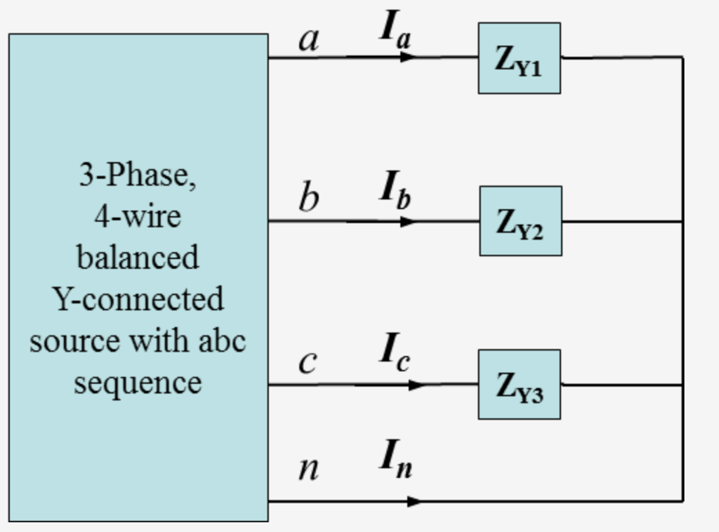 Solved A 3-phase 4 wire symmetrical (balanced) Y-connected | Chegg.com