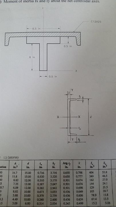 Solved A composite beam section is made of a C12X25 channel | Chegg.com