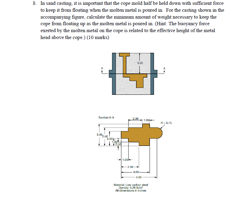 Solved In sand casting, it is important that the cope mold | Chegg.com