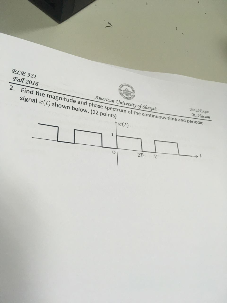 Solved Find the magnitude and phase spectrum of the | Chegg.com