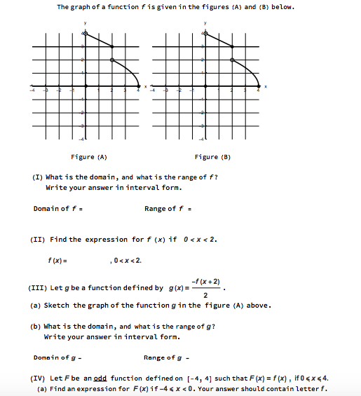 Solved The graph of a function f is given in the figures (A) | Chegg.com