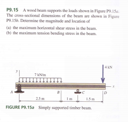 Solved A wood beam supports the loads shown in Figure | Chegg.com
