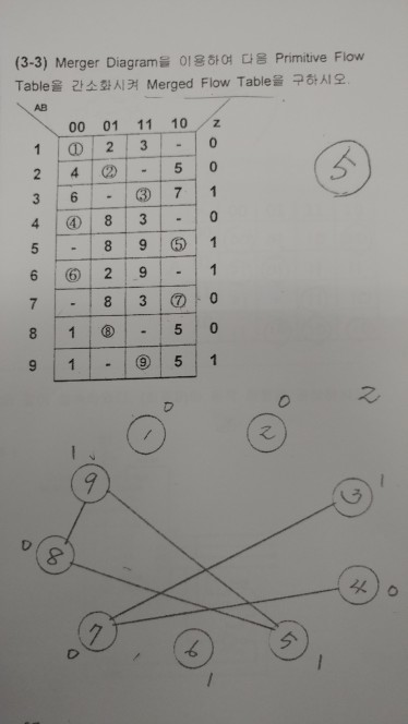 Solved how can i draw the merge diagram using primitive flow | Chegg.com