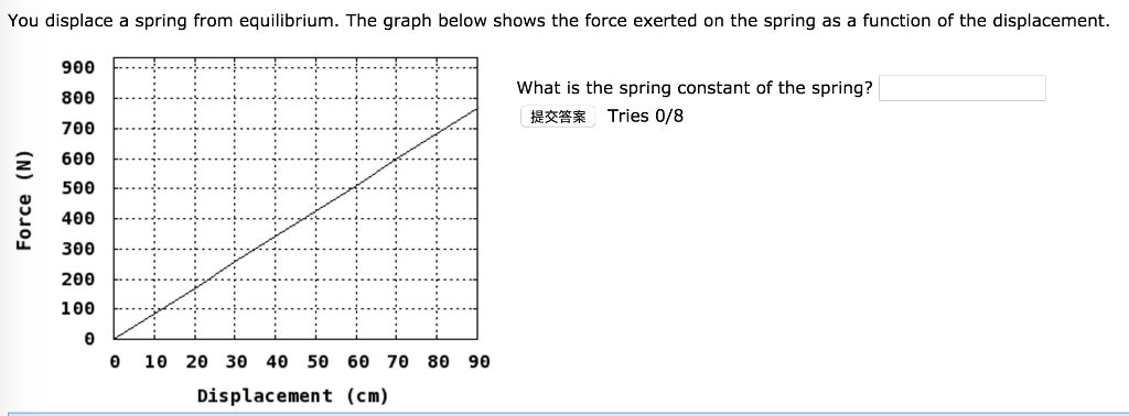Solved You Displace A Spring From Equilibrium The Graph
