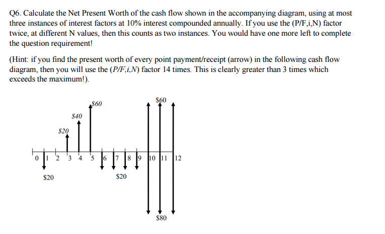 Solved Calculate the Net Present Worth of the cash flow | Chegg.com