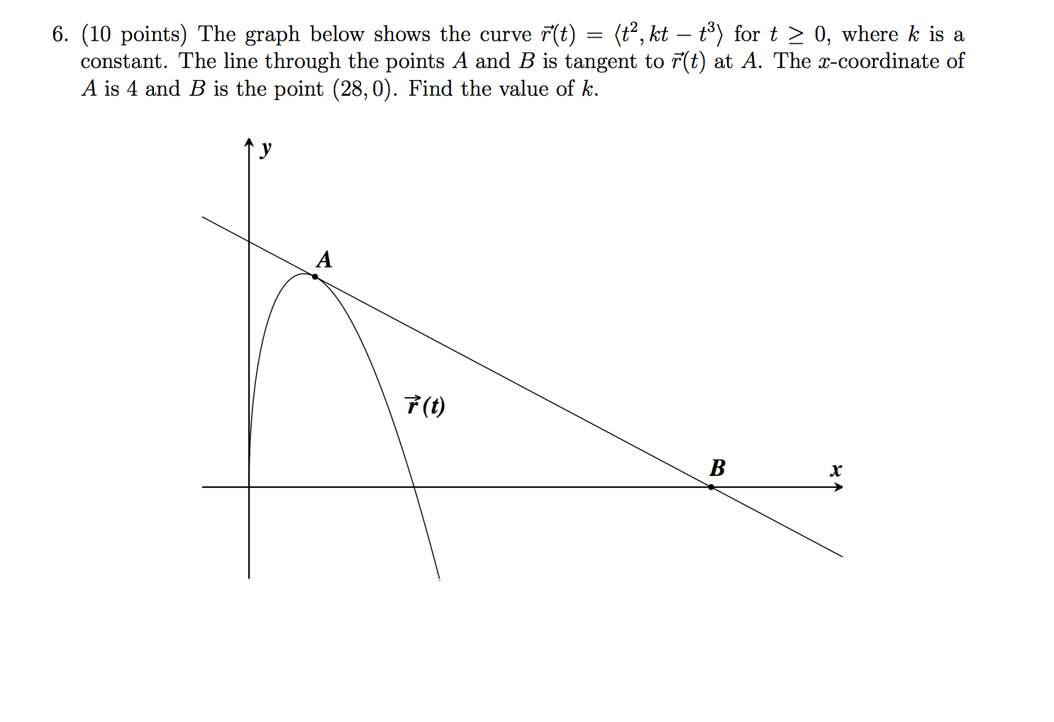 Solved The graph below shows the curve r vector (t) = (t^2, | Chegg.com