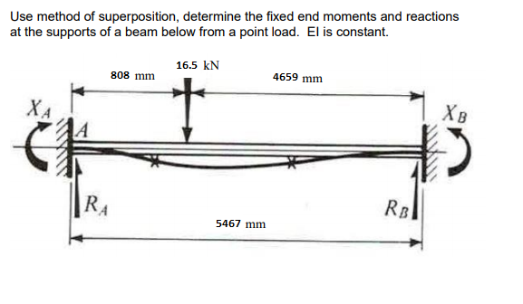 Solved Use Method Of Superposition Determine The Fixed End