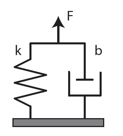 Solved Consider the spring-damper system in Figure, where | Chegg.com