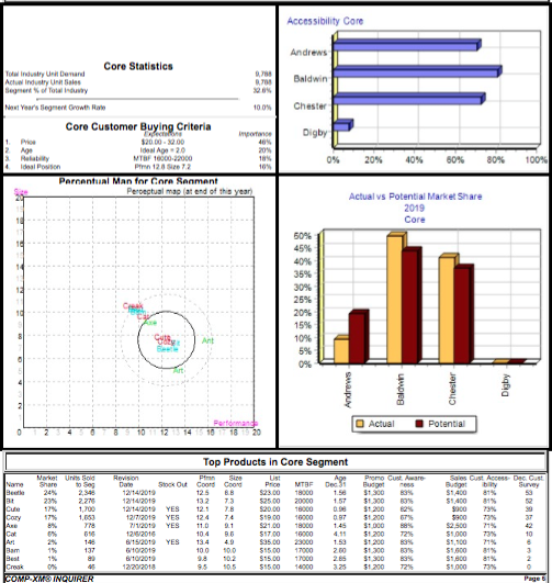 Your Competitive Intelligence team reports that a | Chegg.com