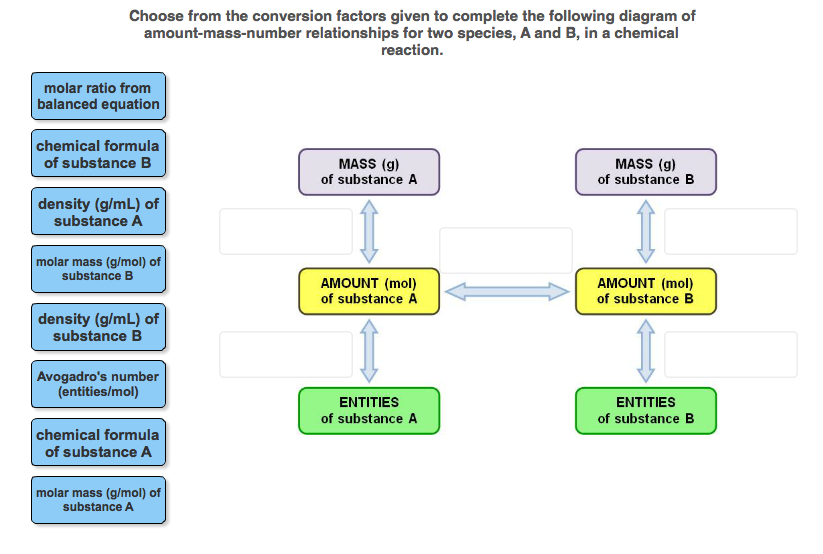 Solved Choose from the conversion factors given to complete | Chegg.com