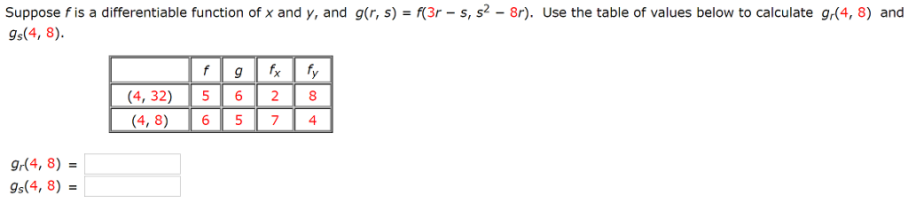 Solved Suppose f is a differentiable function of x and y, | Chegg.com