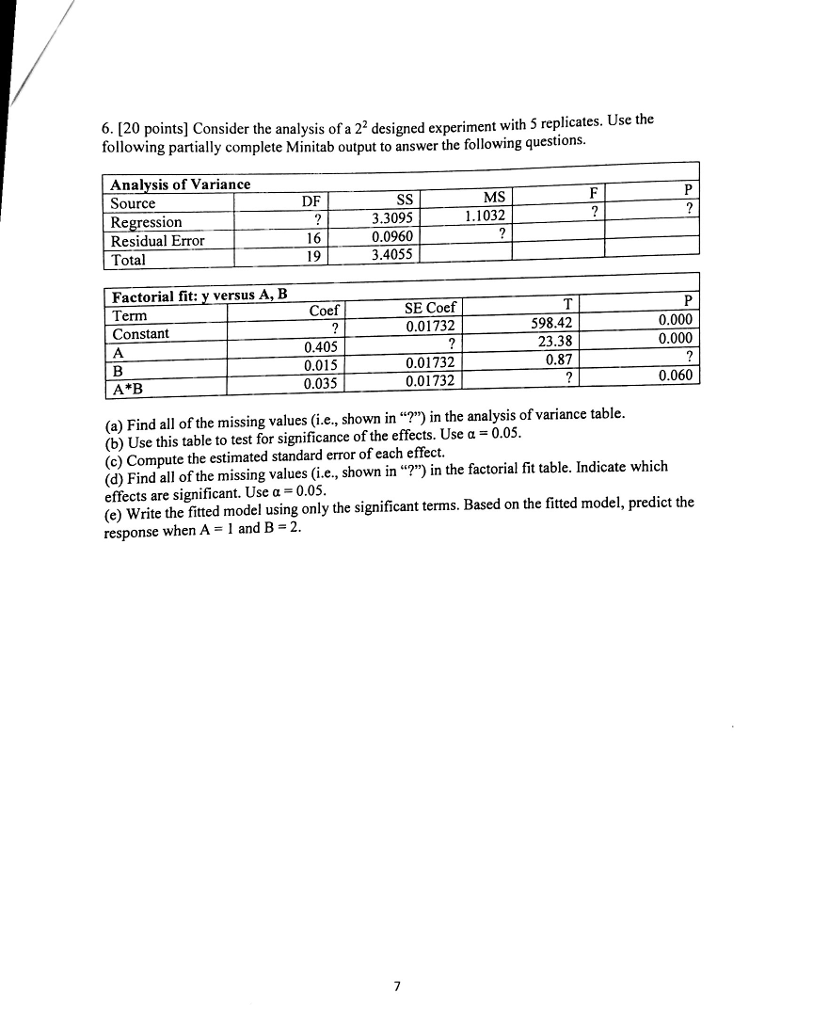 Solved Consider the analysis of 2^2 designed experiment with | Chegg.com