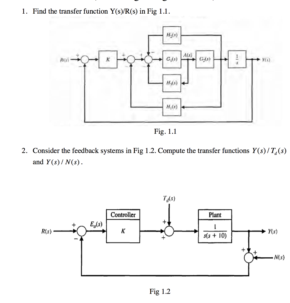 Solved 1. Find the transfer function Y(s)/R(s) in Fig 1.1 | Chegg.com