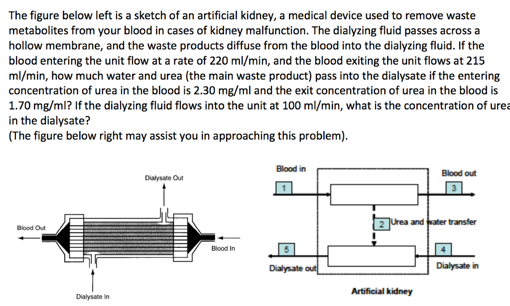 Solved The figure below left is a sketch of an artificial | Chegg.com