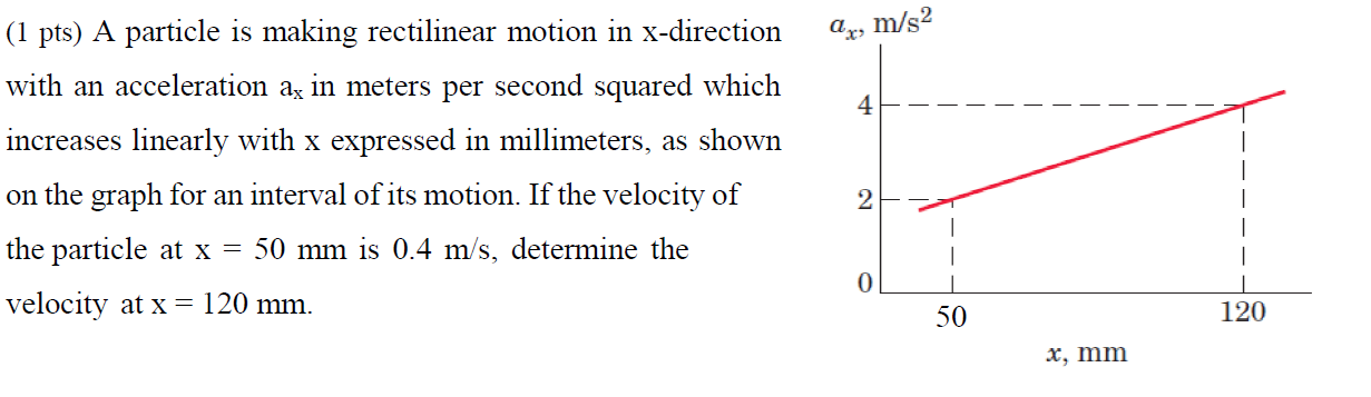 Solved A particle is making rectilinear motion in | Chegg.com