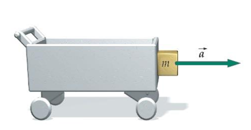 Solved Determine the minimum acceleration, a, of the large | Chegg.com