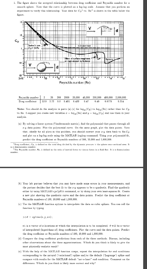 matlab - Logarithmic interpolation of Reynold numbers vs drag coefficient - Stack Overflow