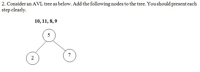 Solved Consider an AVL tree as below. Add the following | Chegg.com