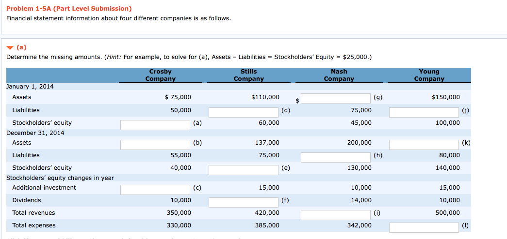 Solved Financial statement information about four different | Chegg.com