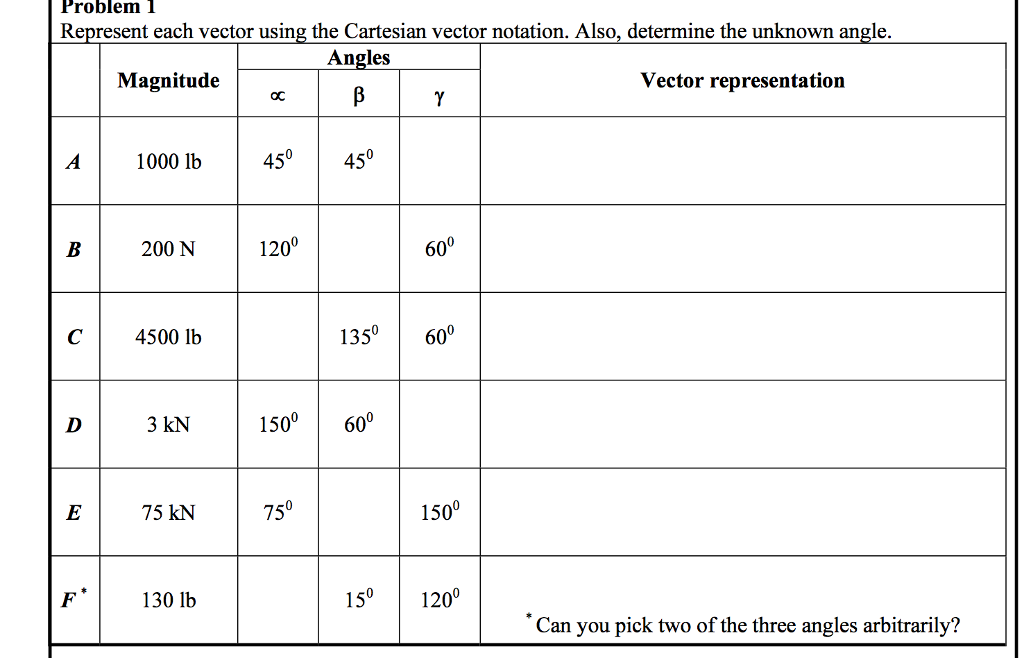 Solved Represent each vector using the Cartesian vector | Chegg.com