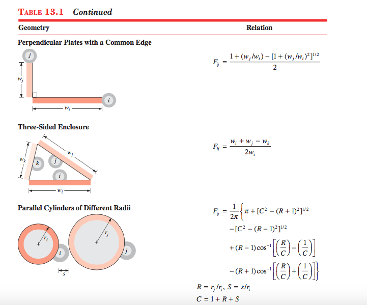 Solved THIS IS A HEAT TRANSFER PROBLEM! Determine F12 and | Chegg.com