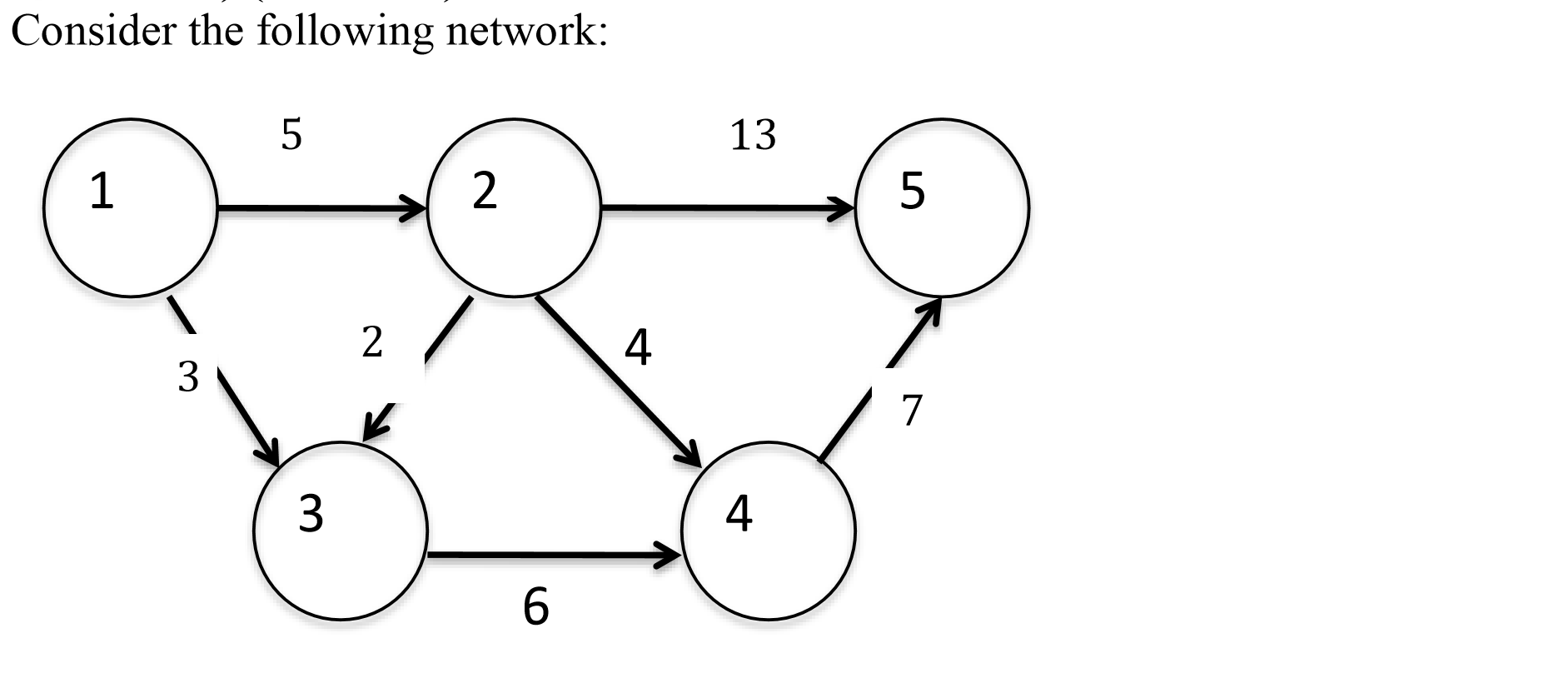 Solved Consider the following network: | Chegg.com