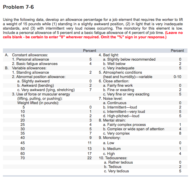 Solved Problem 7-6 Using the following data, develop an | Chegg.com
