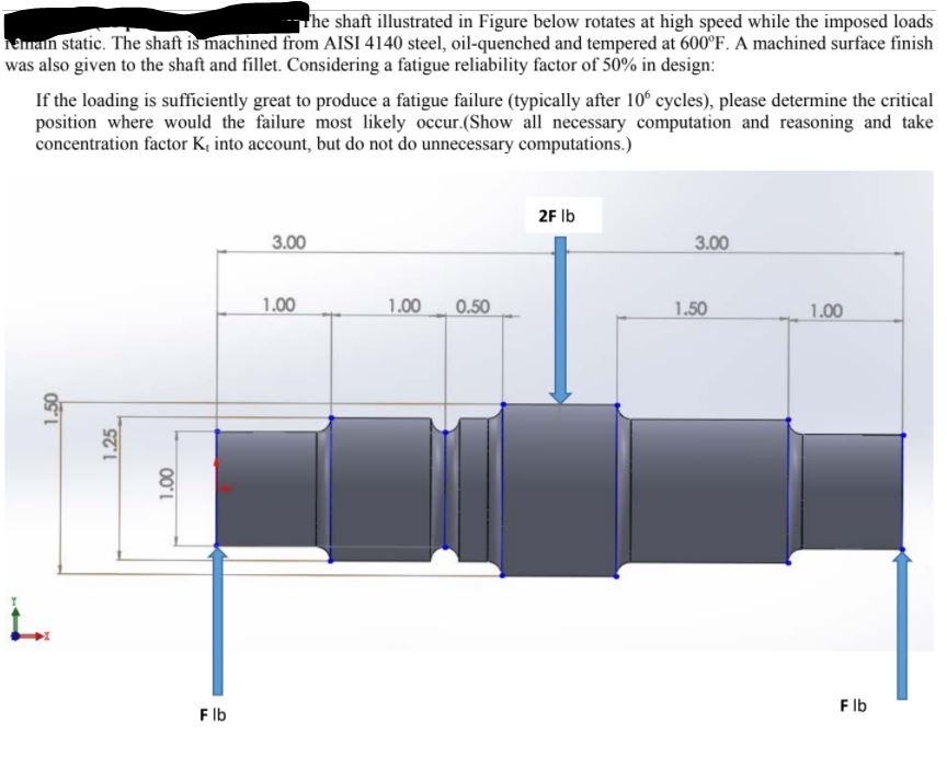 Solved The shaft illustrated in Figure below rotates at high | Chegg.com