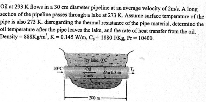 Solved Oil at 293 K flows in a 30 cm diameter pipeline at an | Chegg.com