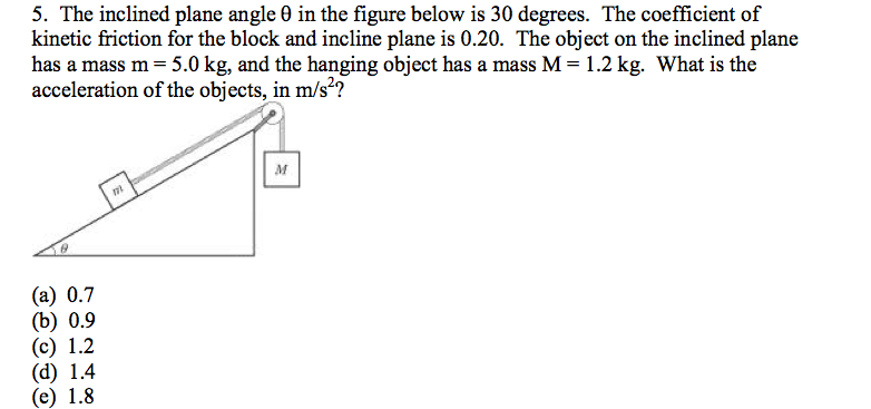 Solved The inclined plane angle theta in the figure below is | Chegg.com