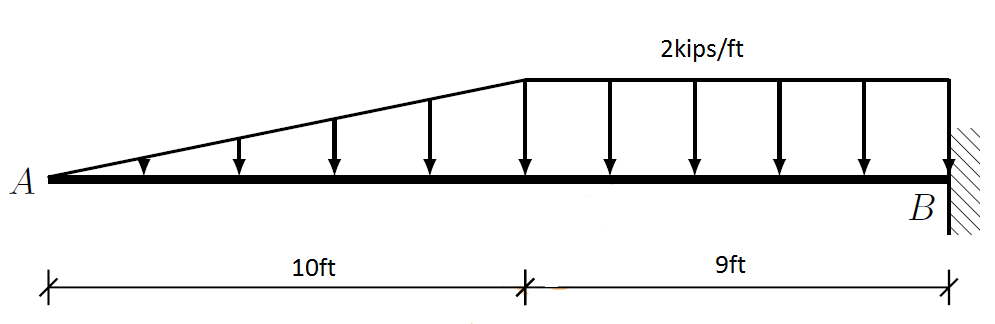 Solved The beam shown in Figure is subjected to a linearly | Chegg.com