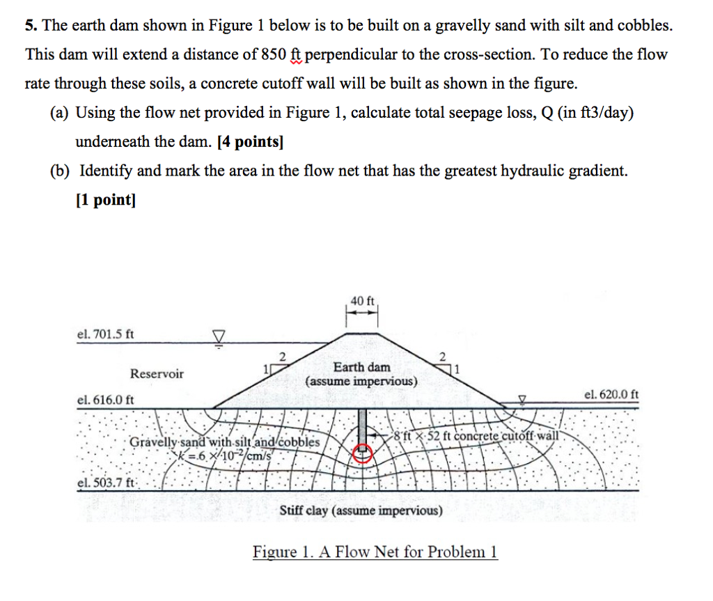 Solved 5. The earth dam shown in Figure 1 below is to be | Chegg.com