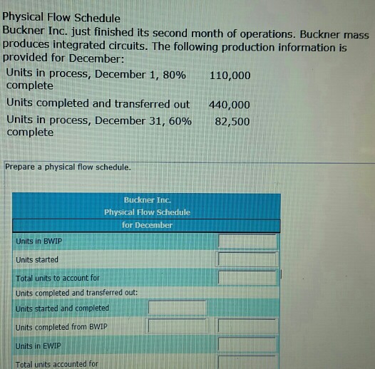 Solved Physical Flow Schedule Buckner Inc. just finished its | Chegg.com