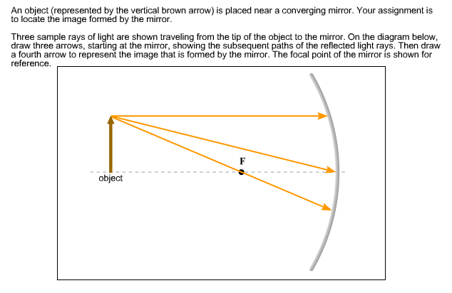 Solved An object (represented by the vertical brown arrow) | Chegg.com