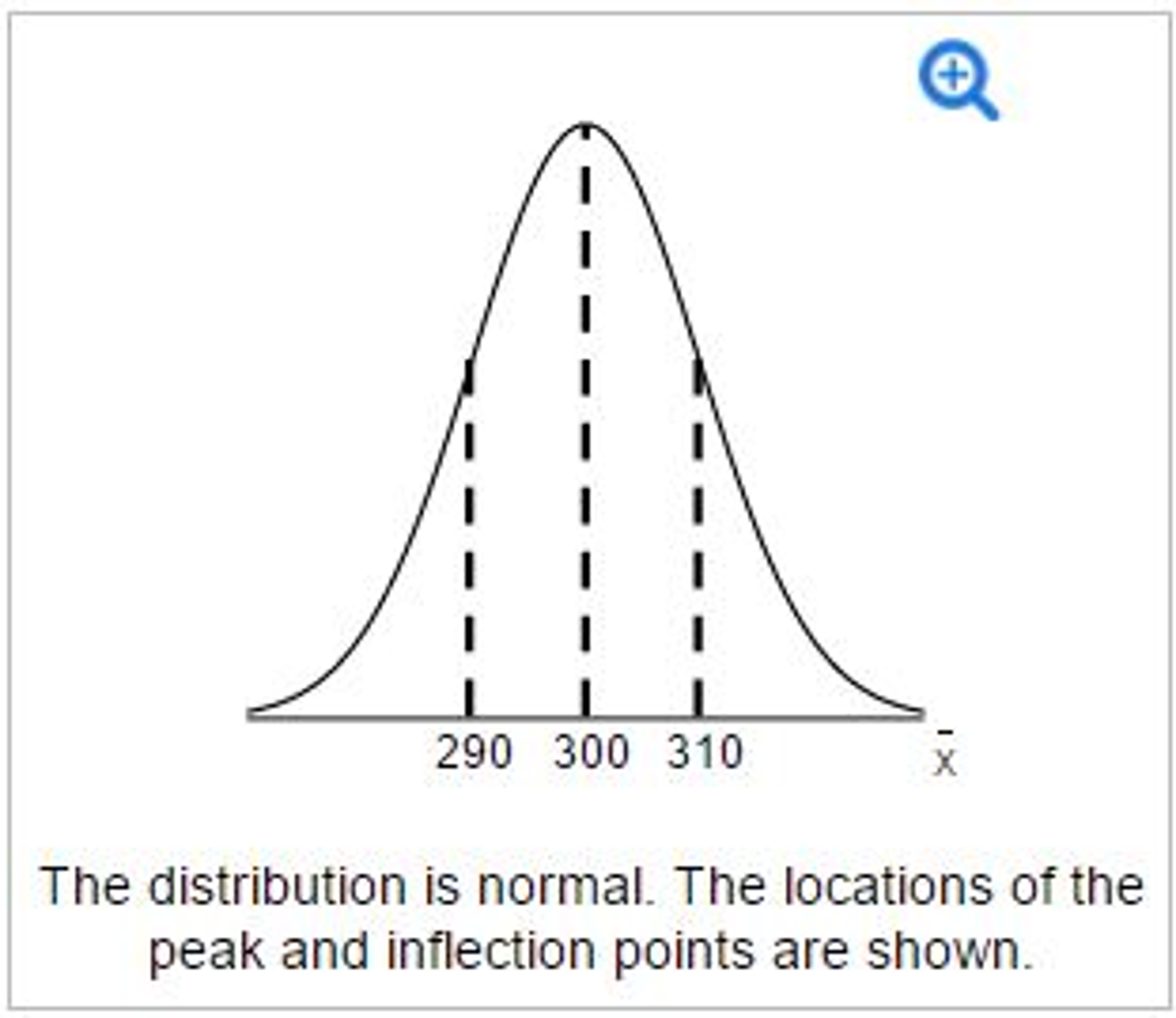 Solved Complete parts (a) through (d) for the sampling | Chegg.com