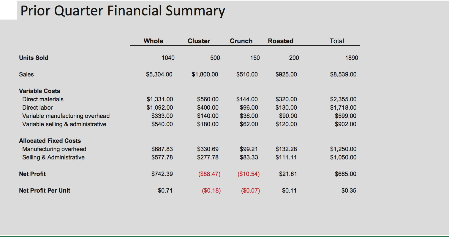 Solved Question | Chegg.com