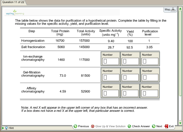 Solved The table below shows the data for purification of | Chegg.com