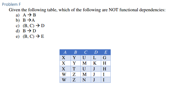 Solved: Problem F Given The Following Table, Which Of The ... | Chegg.com
