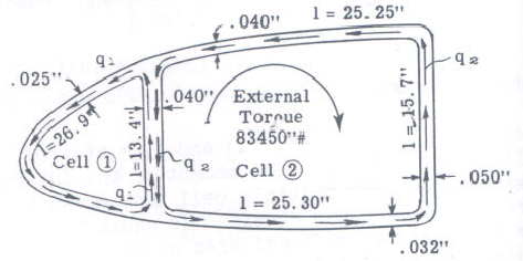 Figure 2 shows a typical 2-cell tubular section as | Chegg.com
