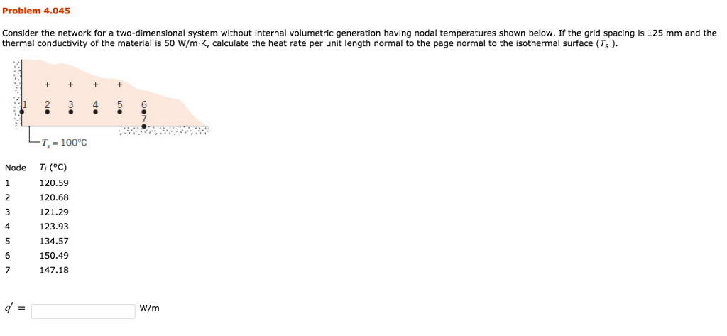 Solved Consider the network for a two-dimensional system | Chegg.com