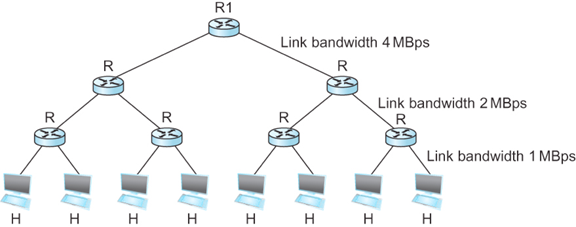 Solved Consider the arrangement of hosts H and routers R and | Chegg.com