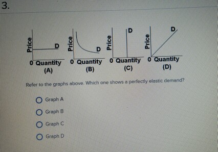 Solved Refer to the graphs above. Which one shows a | Chegg.com