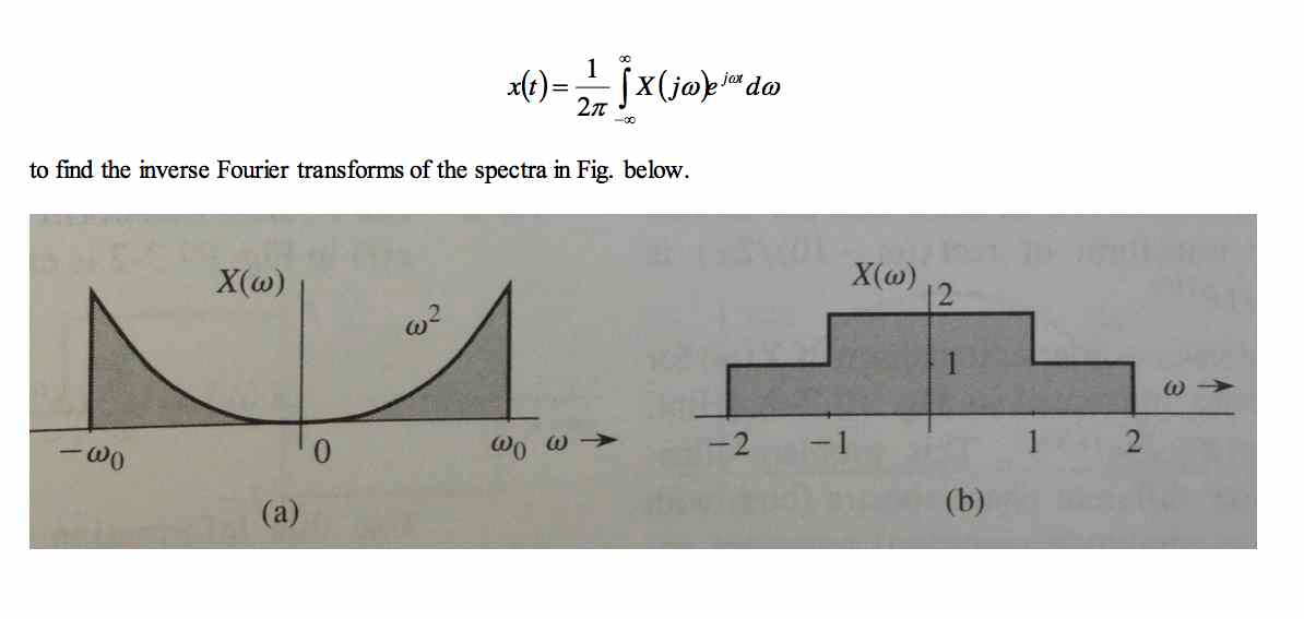 Solved x(t)=1/2Pi Integrate X(jw)e^jwt dw between the limits | Chegg.com