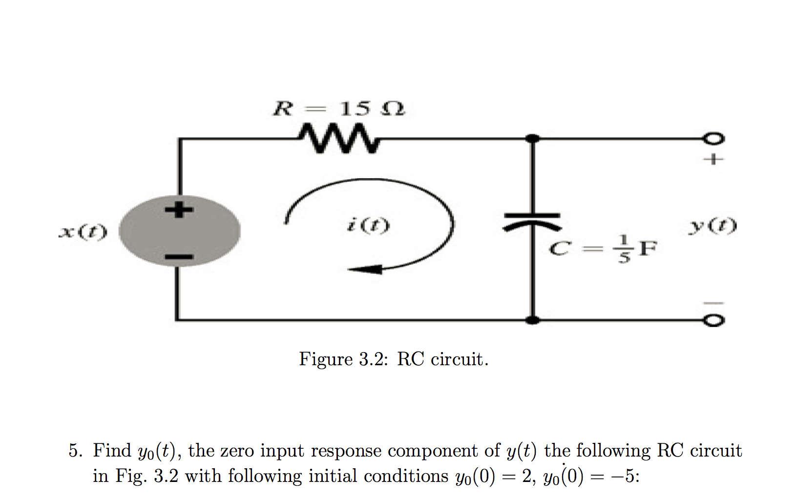 Solved Find y_0(t), the zero input response component of | Chegg.com