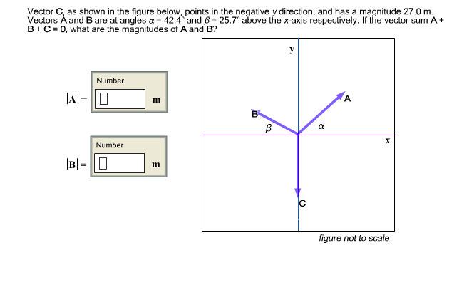Solved Vector C, as shown in the figure below, points in the | Chegg.com